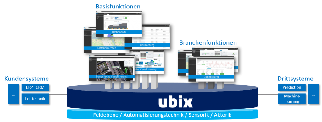 create – ubix.de